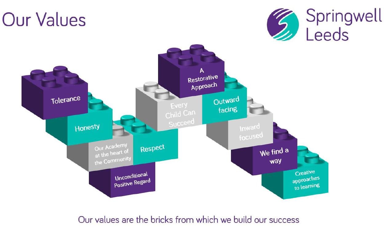 Ethos, Values and Vision – Springwell Leeds Academy
